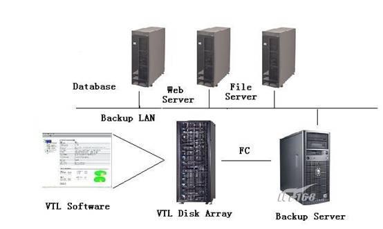 虚拟磁带库(VTL)的基本知识和采购指南-CSDN博客